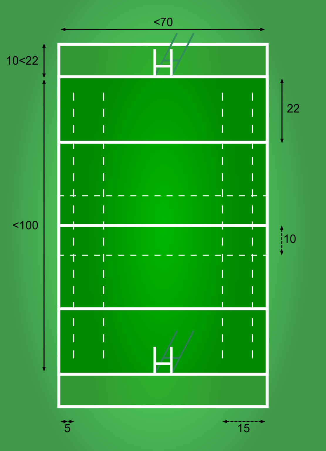 Regole Di Gioco Del Rugby